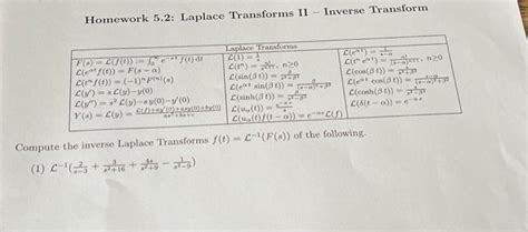 Solved Homework 5 2 Laplace Transforms II Inverse Chegg Com