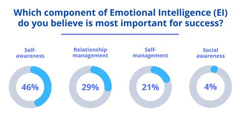 Navigating Success The Role Of Emotional Intelligence