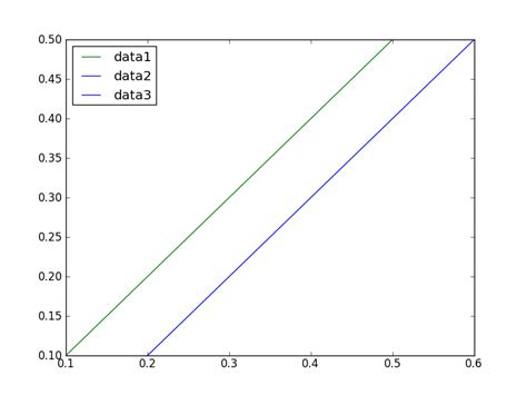 Matplotlib Legend In Python Without Labels Stack Overflow