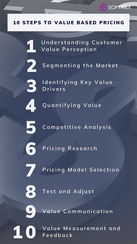 What Is Value Based Pricing Calculation And Examples SOFTRAX