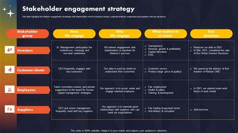 Stakeholder Engagement Strategy Data And Consumer Research Company Profile Cp Ss V Ppt Template