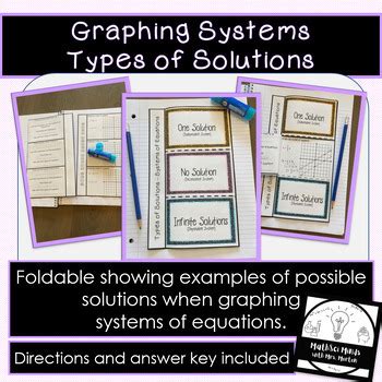Graphing Systems Of Equations Types Of Solutions INB Foldable TPT