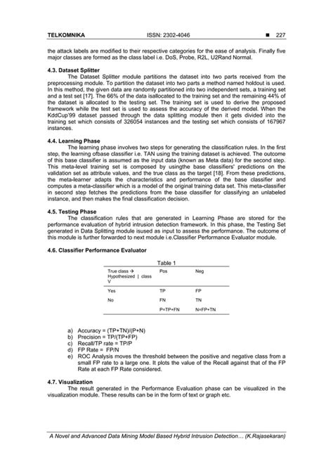 A Novel And Advanced Data Mining Model Based Hybrid Intrusion Detection Framework Pdf