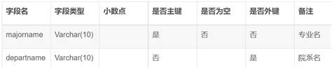基于java和mysql实现的大学生学籍管理系统毕业设计附完整项目代码 阿里云开发者社区