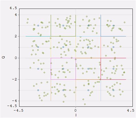 Vpiphotonics Nonlinear Equalization Through A Volterra Filter