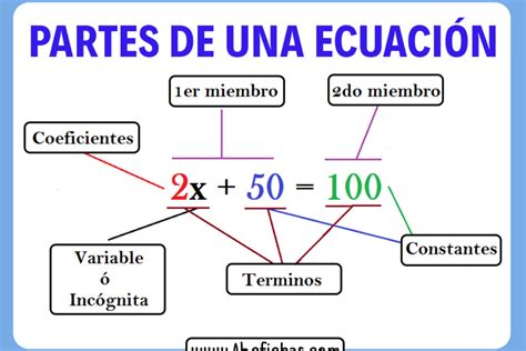 Matemáticas Archivos Abc Fichas