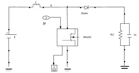 Energies Free Full Text Simulation Based Coyote Optimization