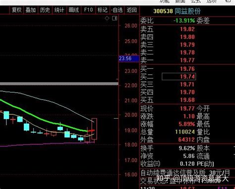 12 19葛老大午盘策略 知乎