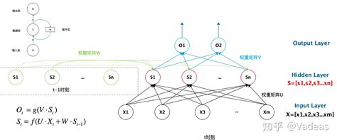 语言大模型从理论到实践 知乎