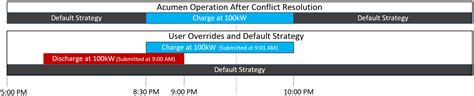 override commands energy toolbase