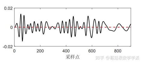 Emd 经验模态分解的方法是什么？ 知乎