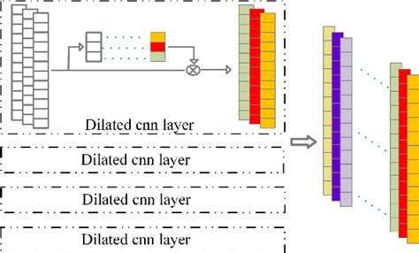 Figure 1 From A Convolutional Neural Network Based Diagnostic Framework For Industrial Bearing