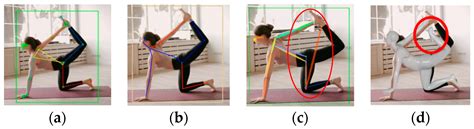 Sensors Free Full Text Human Joint Angle Estimation Using Deep Learning Based Three