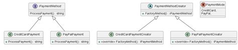 Factory Method Design Pattern The Factory Method Design Pattern Is A
