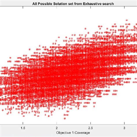 all possible solution sets by exhaustive search download scientific