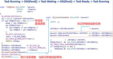 开源嵌入式实时操作系统ucos Ii介绍ucos Ii Csdn博客
