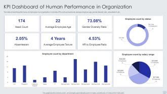 KPI Dashboard Of Human Performance In Organization Presentation Graphics Presentation