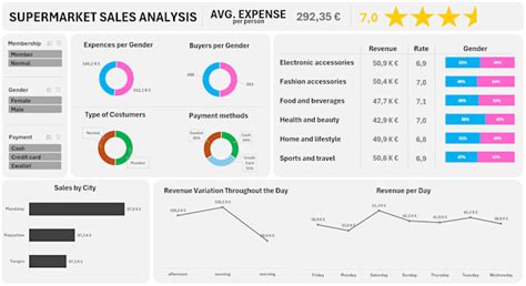 Create Interactive And Dynamic Excel Dashboard By Spinerarmy Fiverr