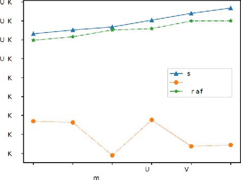 Figure 1 From Unsupervised Iot Fingerprinting Method Via Variational