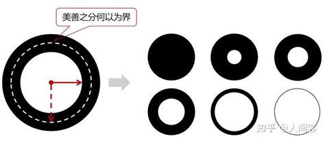 道经二：弗居不去 知乎