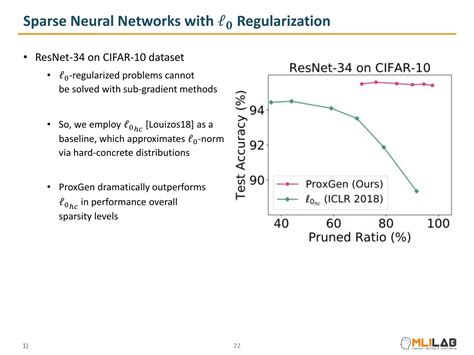 Proxgen Adaptive Proximal Gradient Methods For Structured Neural