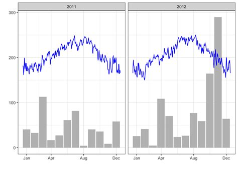 Plotting Weather Data With Ggplot R Bloggers