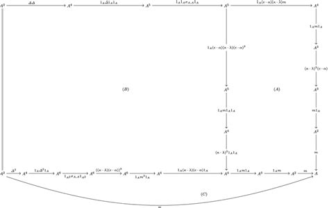 Combination Of The Three Diagrams A B And C Download Scientific Diagram