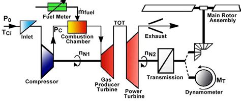 Schematic Layout Of Gas Turbine Input And Output Parameters
