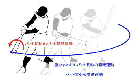 クリケットバットでどんな効果が期待できる大谷選手の好調の裏側に迫る コンディショニングサロンめんてな