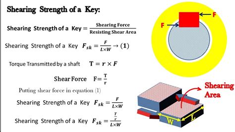 Shaft Key Strength Calculator At John Pavon Blog