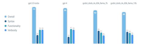 Minos On Twitter Finetuning Llama On Language Specific Commentcode Data Pairs To Achieve An