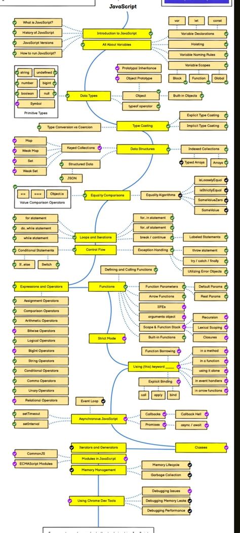 Anamika Dwivedi On Linkedin Why To Learn Javascript 1versatility Javascript Can Be Used To