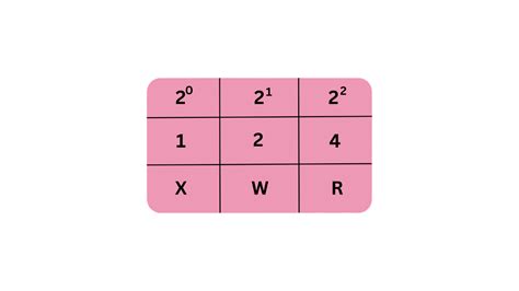 Octal Permission In Linux