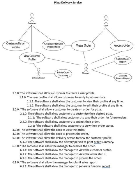 draw a sequence diagram which shows the interaction