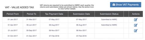 How Do I Submit My Vat Return To Hmrc Zotabooks Knowledge Base