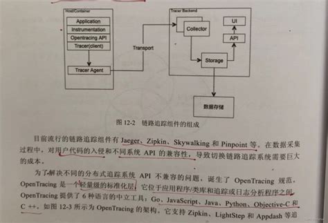 12go语言高并发与微服务实战 分布式链路追踪go 分布式链路追踪 Csdn博客