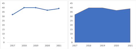 Area Chart In Excel Ponasa