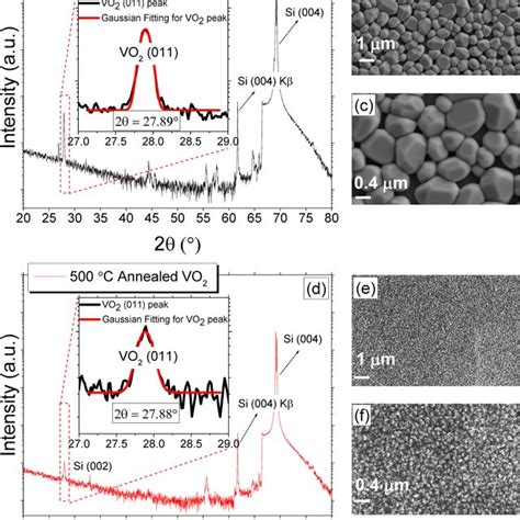 θ−2θ X Ray Diffraction Xrd Pattern And Scanning Electron Microscopy