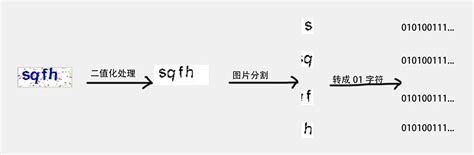 Python Dairoot