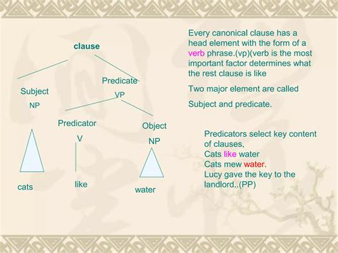 Clause Structure Complements And Adjuncts Ppt