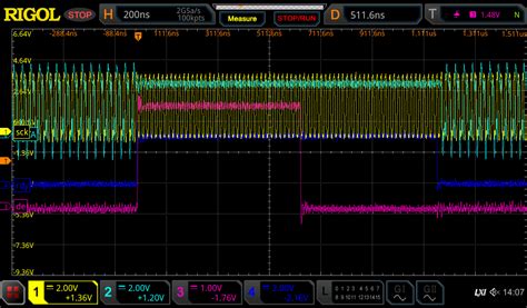 Pssi And Dma Issue Stmicroelectronics Community