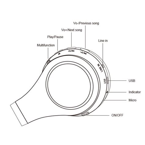Buy Wholesale China High Quality Wireless Best Selling Portable Wireless Bluetooth Headset With