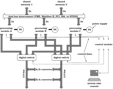 The Architecture Of Real Time Computing System 2 Download