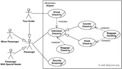 Диаграмма прецедентов Use Case Diagram