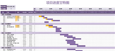 Excel项目进度甘特图：优化项目进度管理，精准掌握任务进展 正数办公