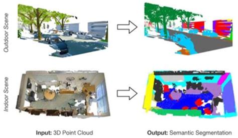 Figure From The Contribution Of Deep Learning To The Semantic Segmentation Of D Point Clouds