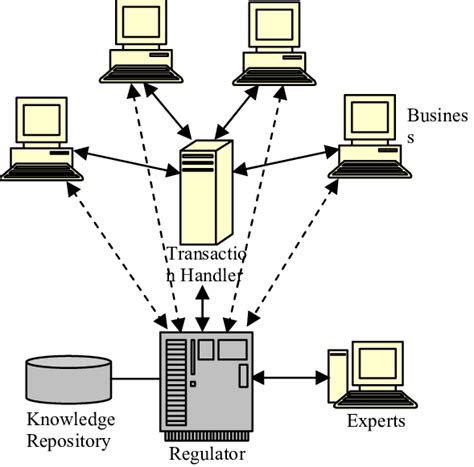 System Infrastructure Download Scientific Diagram