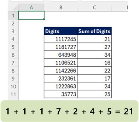 Numerous Methods In Excel To Sum All Digits Formula And M Code