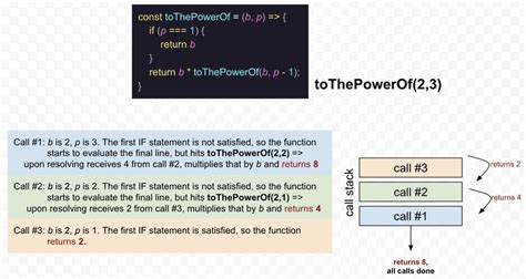 In The Gut Reaching A Better Understanding Of Recursion Dev Community