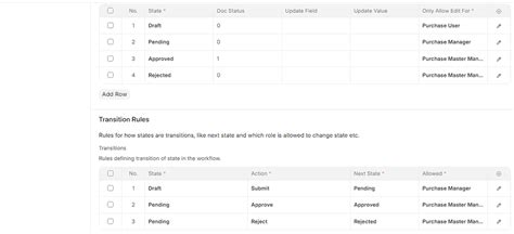 Need Help With Erpnext Workflow State Transitions Erpnext Frappe Forum